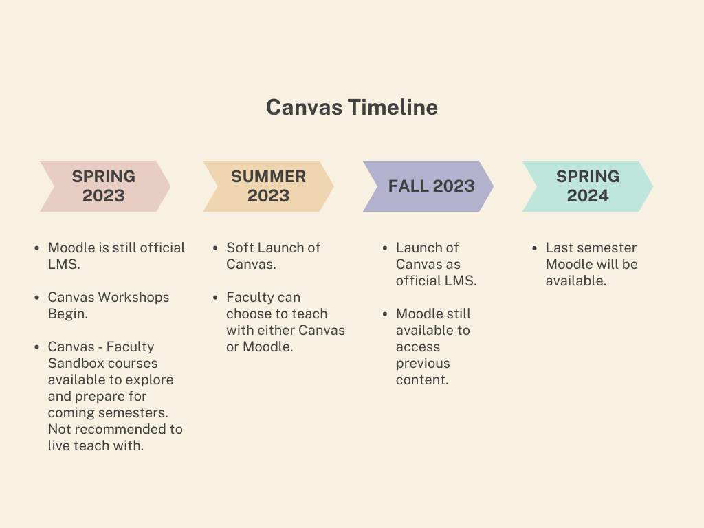 Canvas FAQ | Saint Mary's College